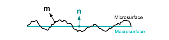基于物理的渲染—更精确的微表面分布函数GGX - UWA问答 | 博客 | 游戏及VR应用性能优化记录分享 | 侑虎科技