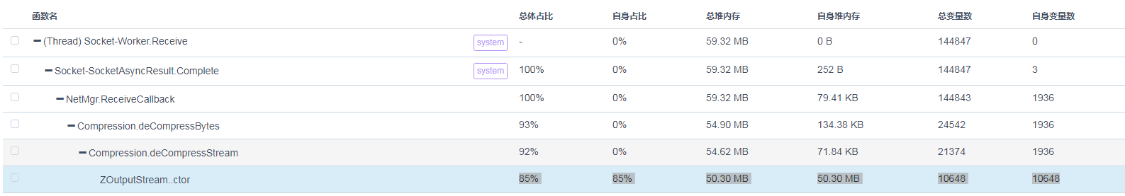 如何中断AssetBundle的异步加载？ - UWA问答 | 博客 | 游戏及VR应用性能优化记录分享 | 侑虎科技