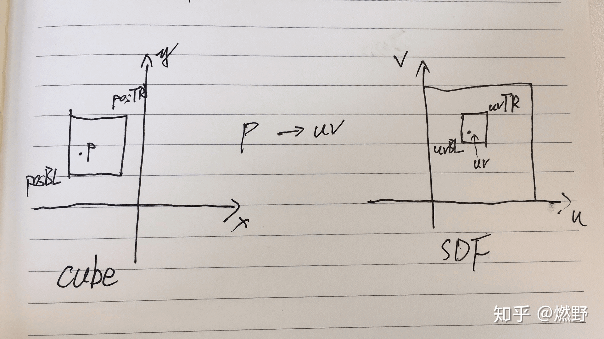 基于2D SDF的体积字实现_unity sdf-CSDN博客