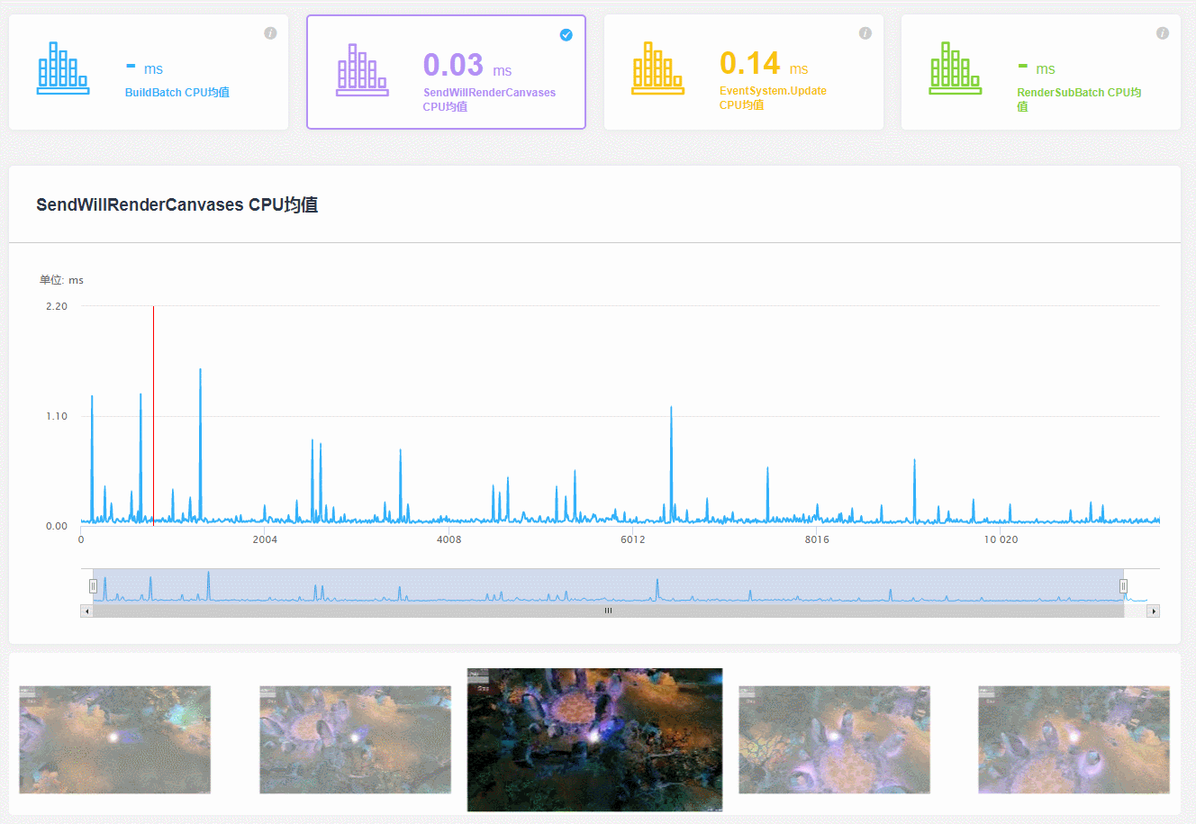 Unity引擎模块分析—注重效率的你不妨这么做！ - UWA问答 | 博客 | 游戏及VR应用性能优化记录分享 | 侑虎科技