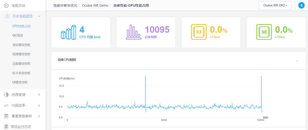 VR的风口，让UWA借你一双翅膀 - UWA问答 | 博客 | 游戏及VR应用性能优化记录分享 | 侑虎科技