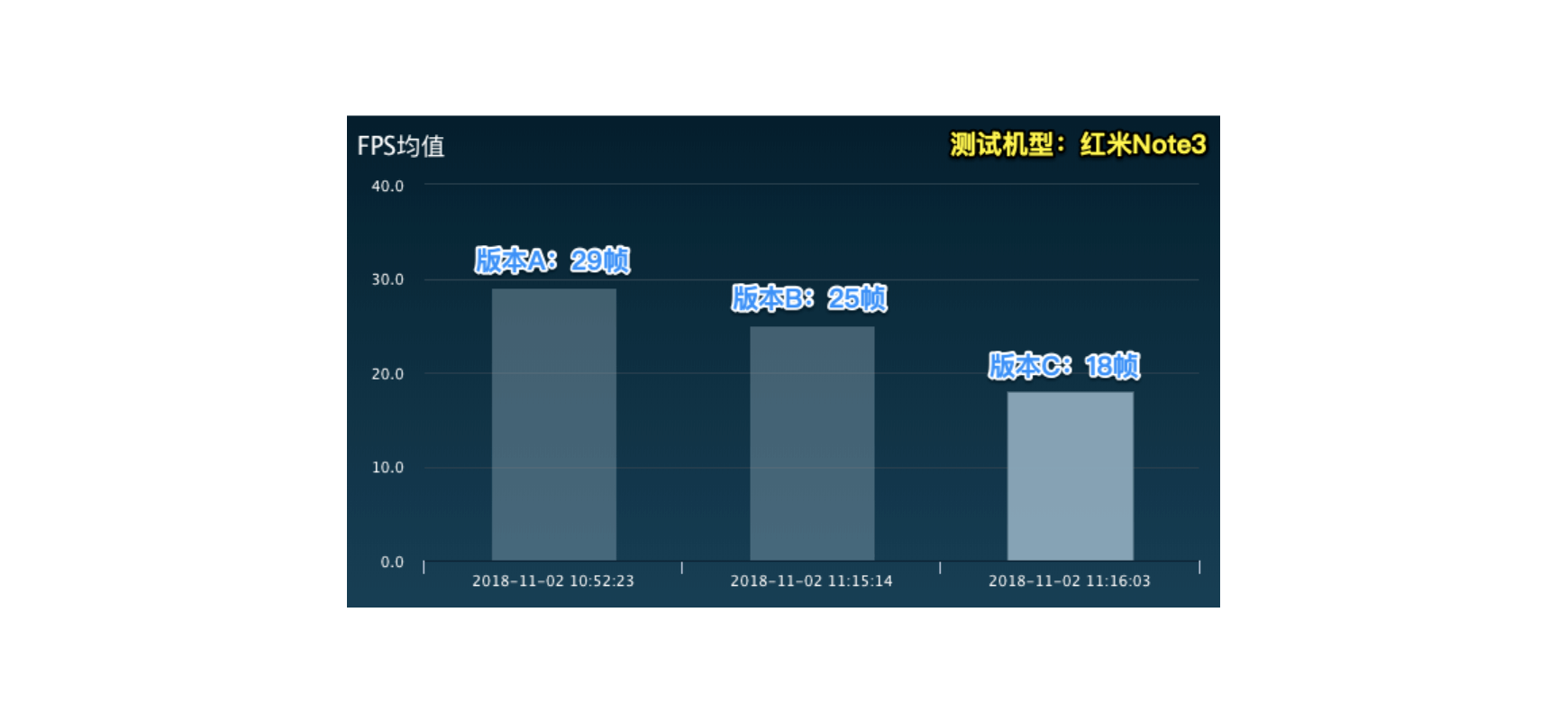 2D破碎效果开源库测评 - UWA问答 | 博客 | 游戏及VR应用性能优化记录分享 | 侑虎科技