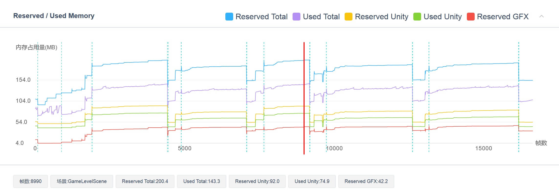 unity 性能优化---内存篇（下）_unity untracked memory 安卓比模拟器大-CSDN博客