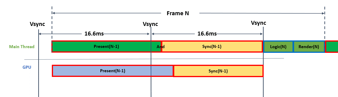 扒一扒Profiler中这几个“占坑鬼” - UWA问答 | 博客 | 游戏及VR应用性能优化记录分享 | 侑虎科技
