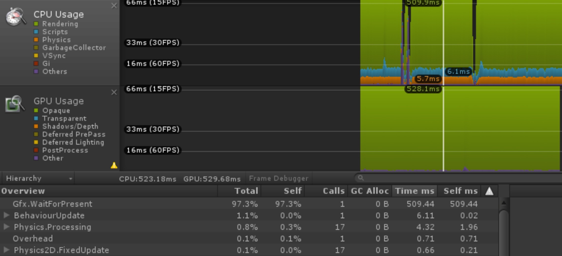 【Unity】扒一扒Profiler中这几个“占坑鬼”_profile editorloop-CSDN博客