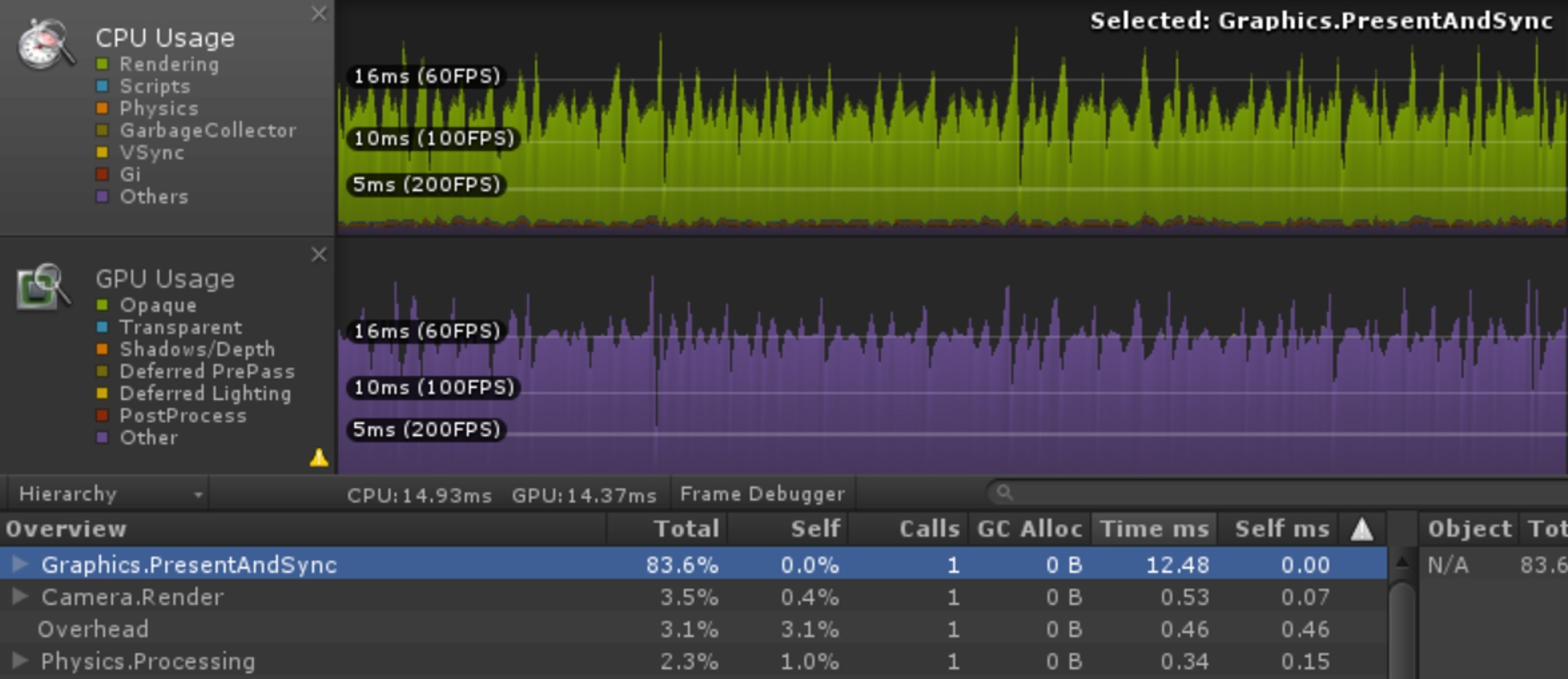 【Unity】扒一扒Profiler中这几个“占坑鬼”_profile editorloop-CSDN博客