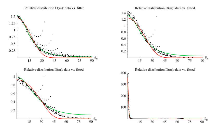 基于物理的渲染—更精确的微表面分布函数GGX_ggx分布-CSDN博客