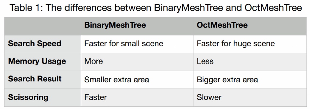 使用Fast Shadow Receiver优化渲染效率_shadowreceive-CSDN博客