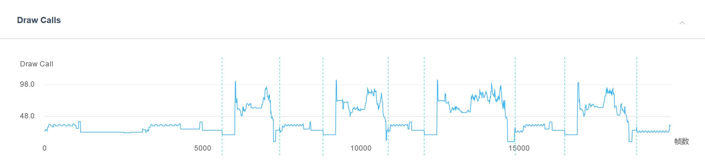 性能优化，永无止境---CPU篇 - UWA问答 | 博客 | 游戏及VR应用性能优化记录分享 | 侑虎科技