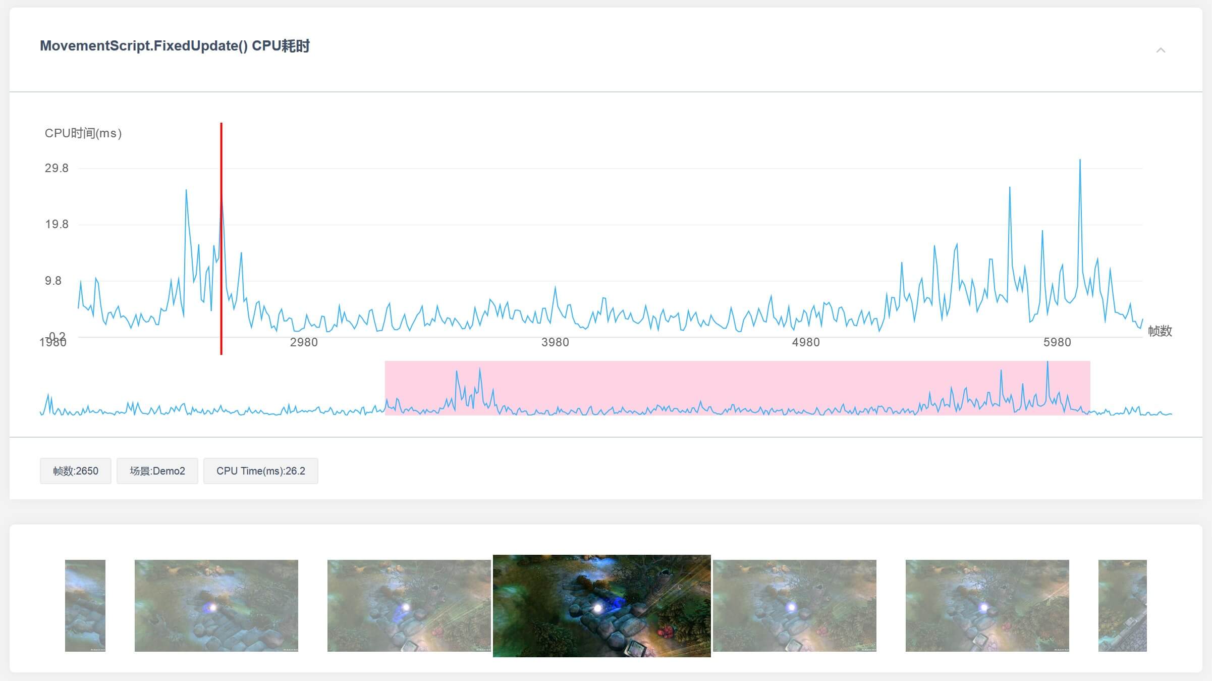 性能优化，永无止境---CPU篇 - UWA问答 | 博客 | 游戏及VR应用性能优化记录分享 | 侑虎科技